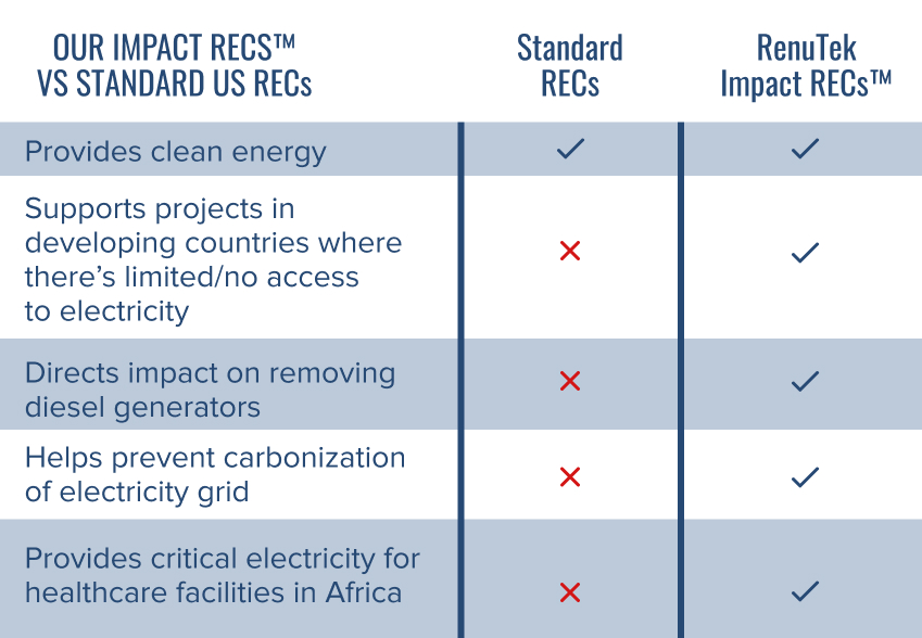Renutek | Manhattan Street Capital