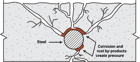 RockRebar® | Manhattan Street Capital